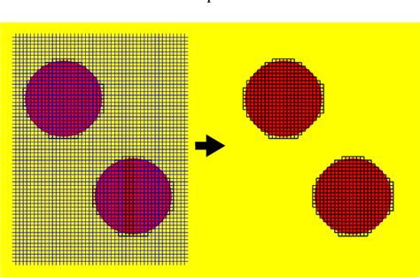 figure 1 from large scale simulation of particulate flows semantic