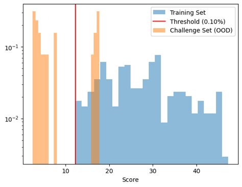 Classification Under Open Set Conditions — Pychemauth Documentation