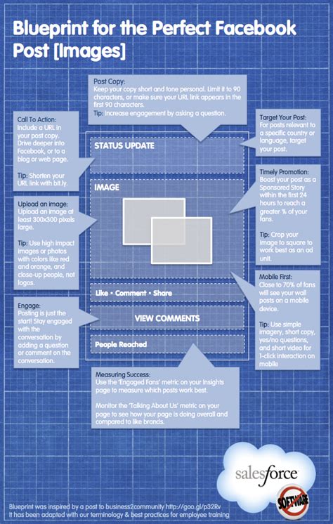 How To Make The Perfect Status Update Post On Facebook