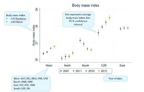 An Example Of Graph With Explanation Download Scientific Diagram