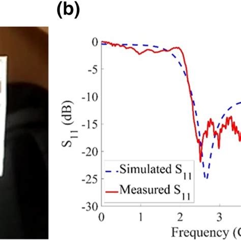 Numerically Simulated And Measured Reflection Characteristics Of The Download Scientific