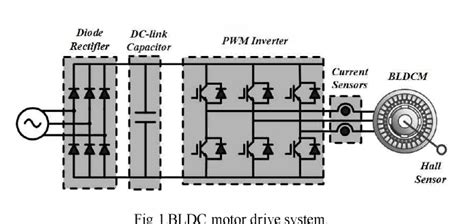 Figure 2 From Capacitance Estimation Of Dc Link Capacitor In Brushless Dc Motor Drive Systems