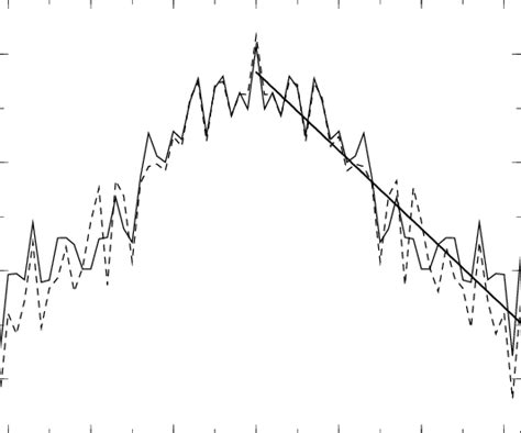 Probability Distribution Over The Momentum Basis With Nq 6 Qubits For Download Scientific Probability Distribution Over The Momentum Basis With Nq 6 Qubits For Download Scientific