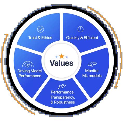 Mlops Platform For Edge Ai And Enterprise Ai