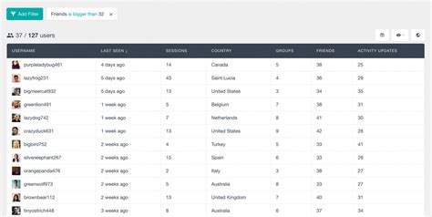 How To Track And Analyze Your BuddyPress Member Activity Users Insights