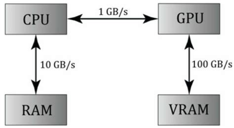 Unity Computeshaderunity Compute Shader Csdn博客