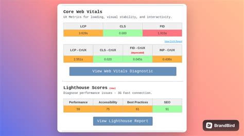 Webperformance Report On Linkedin Webperf