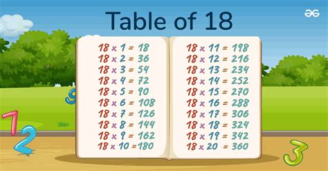 18 Times 12 Simple Math Big Impact