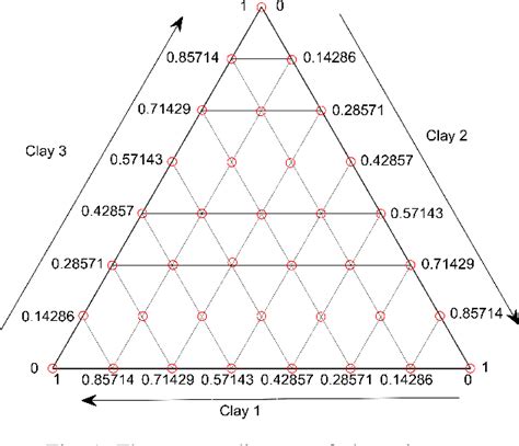 A Multisensor Hyperspectral Benchmark Dataset For Unmixing Of Intimate