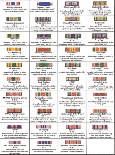 References Horn High School Jrotc Jaguar Battalion