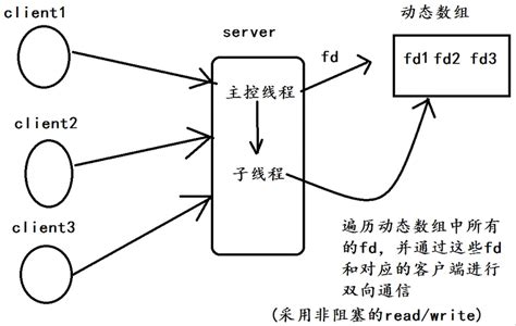 服务器并发性处理 踏浪而来的人 博客园