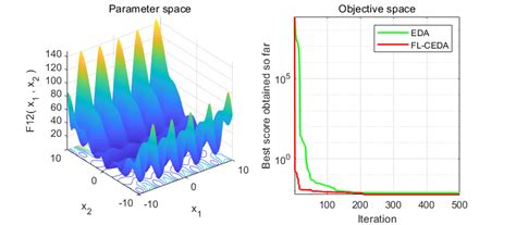 【2025年asoc Sci2区】基于适应度景观特征的协同分布估计算法fl Ceda附matlab代码性能实测 Csdn博客