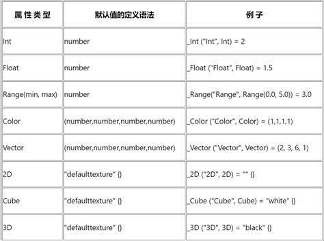 unityshader 1 概述与总体结构 li jiaheng s blog