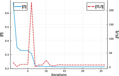 Table From Simultaneous Optimal System And Controller Design For Multibody Systems With Joint