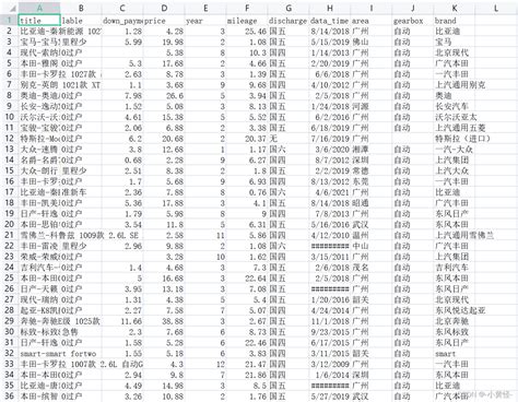python 数据预处理 数据转换之数字化 字段化数值化的意思 csdn博客