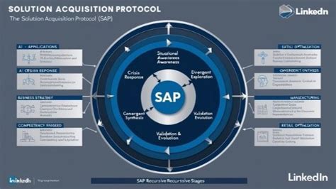 expanding the solution acquisition protocol sap new applications and emerging fields