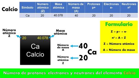 Número De Protones Electrones Y Neutrones Del Elemento Calcio Youtube