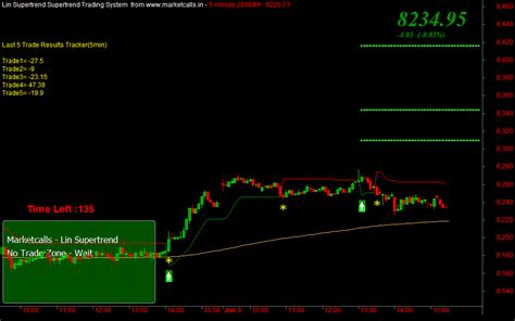 Lin Supertrend Amibroker Afl Code