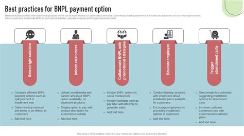 Cashless Payment Strategies To Enhance Business Performance Best Practices