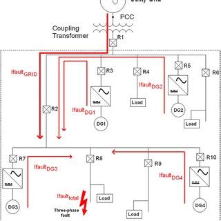 Novel Fault Conditions In Dynamic Power Systems Download Scientific Diagram
