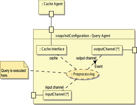 Chapter 7 Query Agents Architecting Complex Event Processing