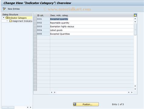 DGD2 SAP Tcode Assignmt Regul Profile Indic Category