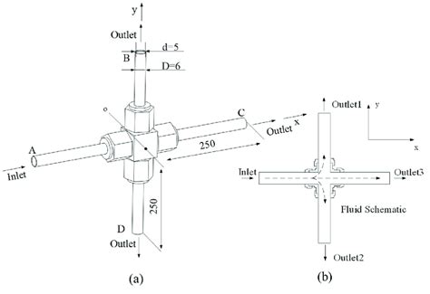 Schematic Diagram Of The Multi Branch Pipeline A Front View Of Download Scientific Diagram