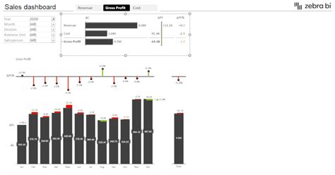 Zebra Bi On Linkedin Excel Zebrabi Businessinsights Businessanalysis Actionablereporting…