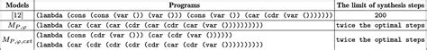 Table 1 From Neural Guided Inductive Synthesis Of Functional Programs On List Manipulation By