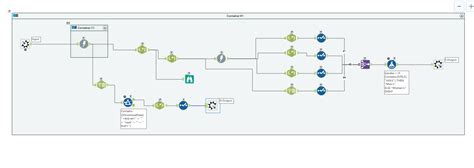 Dashboard Day 1 Web Scraping The Data School