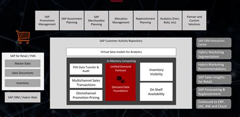 Unlocking Business Value With Sap Udf A Consultan Sap Community