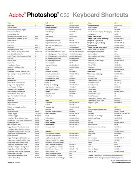 Adobe Photoshop Cs3 Keyboard Shortcuts Pc Download Free Pdf Adobe