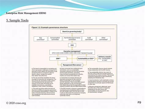 Enterprise Risk Management (ERM) Framework 2020 | PDF