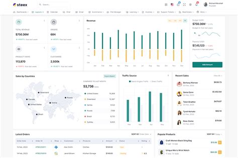 Steex Premium Angular Admin And Dashboard Template