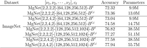 table 11 from an interpretive constrained linear model for resnet and