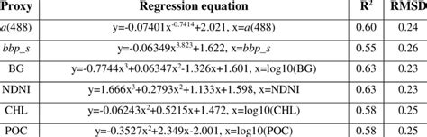 The Best Fit Regression Equations For The Nine Pon Retrieval Models And