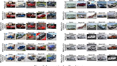 Figure 1 From Augmentation Aware Self Supervised Learning With Guided Projector Semantic Scholar
