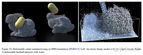 物理模拟 流体：smoothed Particle Hydrodynamics（二） 知乎