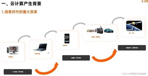 2023阿里云云计算aca学习笔记——云计算基础（1）阿里云技术 学习 Csdn博客