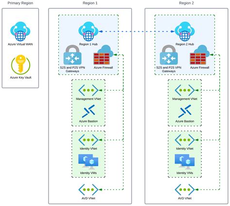 Testing Out My Azure Demo Lab With Terraform Cloud Jake Walsh