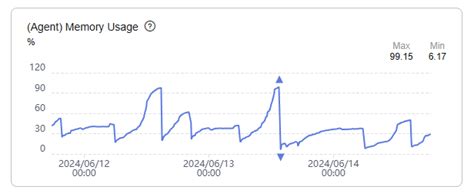 We Now Have A Memory Leak Problem Community Support Temporal
