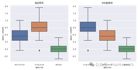 分布三利用python绘制箱线图 腾讯云开发者社区 腾讯云