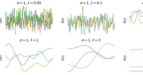 Gaussian Processes Explained Rel Guzman