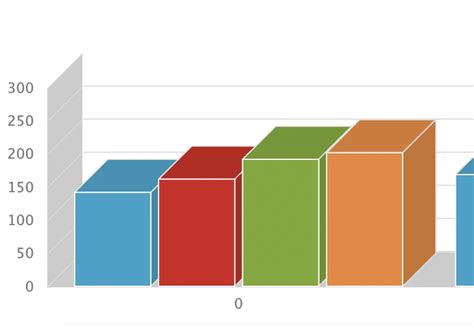 Chart Styling Zingchart Docs