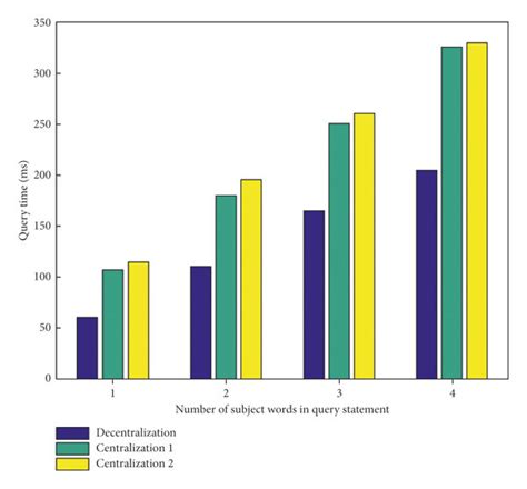 query rate comparison subject download scientific diagram