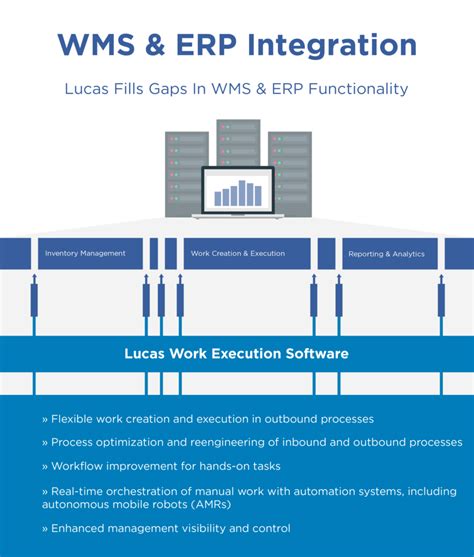 WMS And ERP Integration Extending Your Legacy Systems