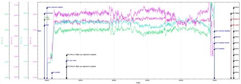 arducopter 4 0 suddenly drop and crash potential thrust lost 1