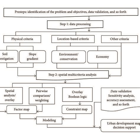 Overview Of Workflow For This Study Download Scientific Diagram