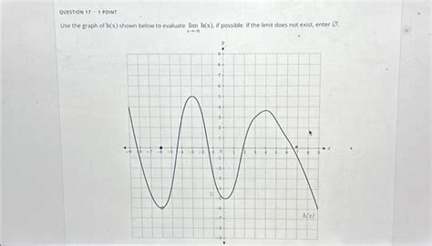 [solved] question 17 1 point use the graph of h x shown be