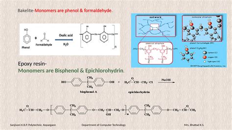 Engineering Material Polymerspptx